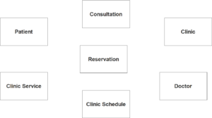Multi Clinic Appointment System ER Diagram - FREE PROJECT IDEAS 2026