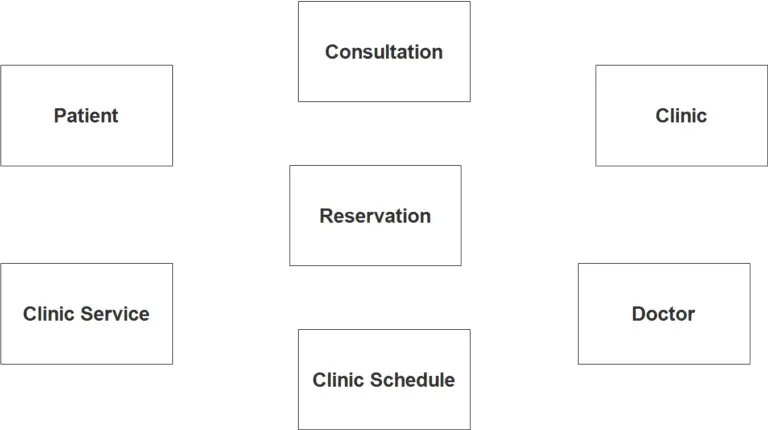 Multi Clinic Appointment System ER Diagram - FREE PROJECT IDEAS 2026