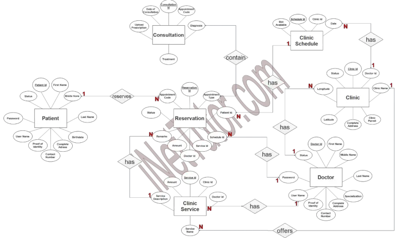 Task Management System ER Diagram