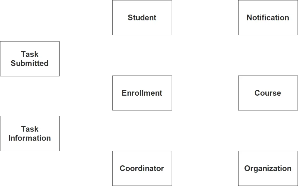 OJT Records Monitoring System ER Diagram - Free Project Ideas 2025