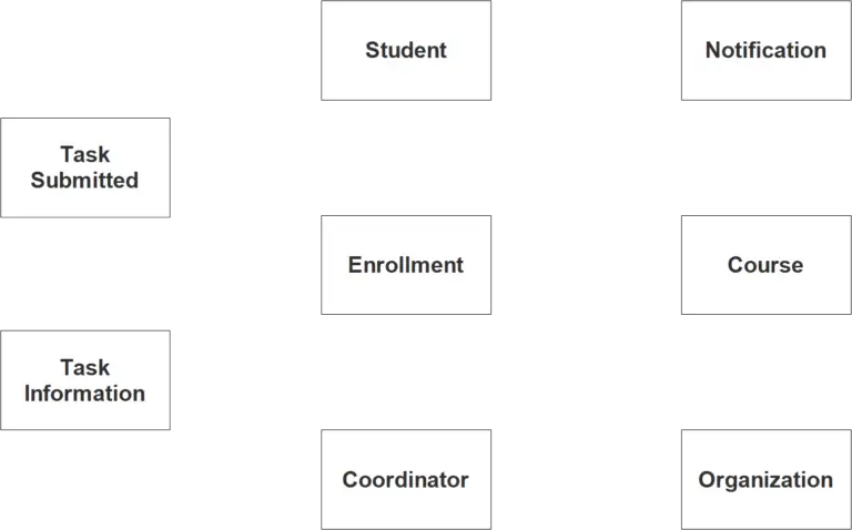 OJT Records Monitoring System ER Diagram - Free Project Ideas 2025