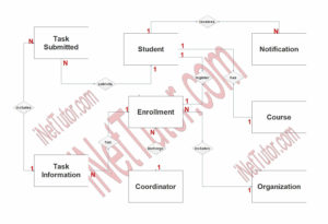 OJT Records Monitoring System ER Diagram - Free Project Ideas 2025