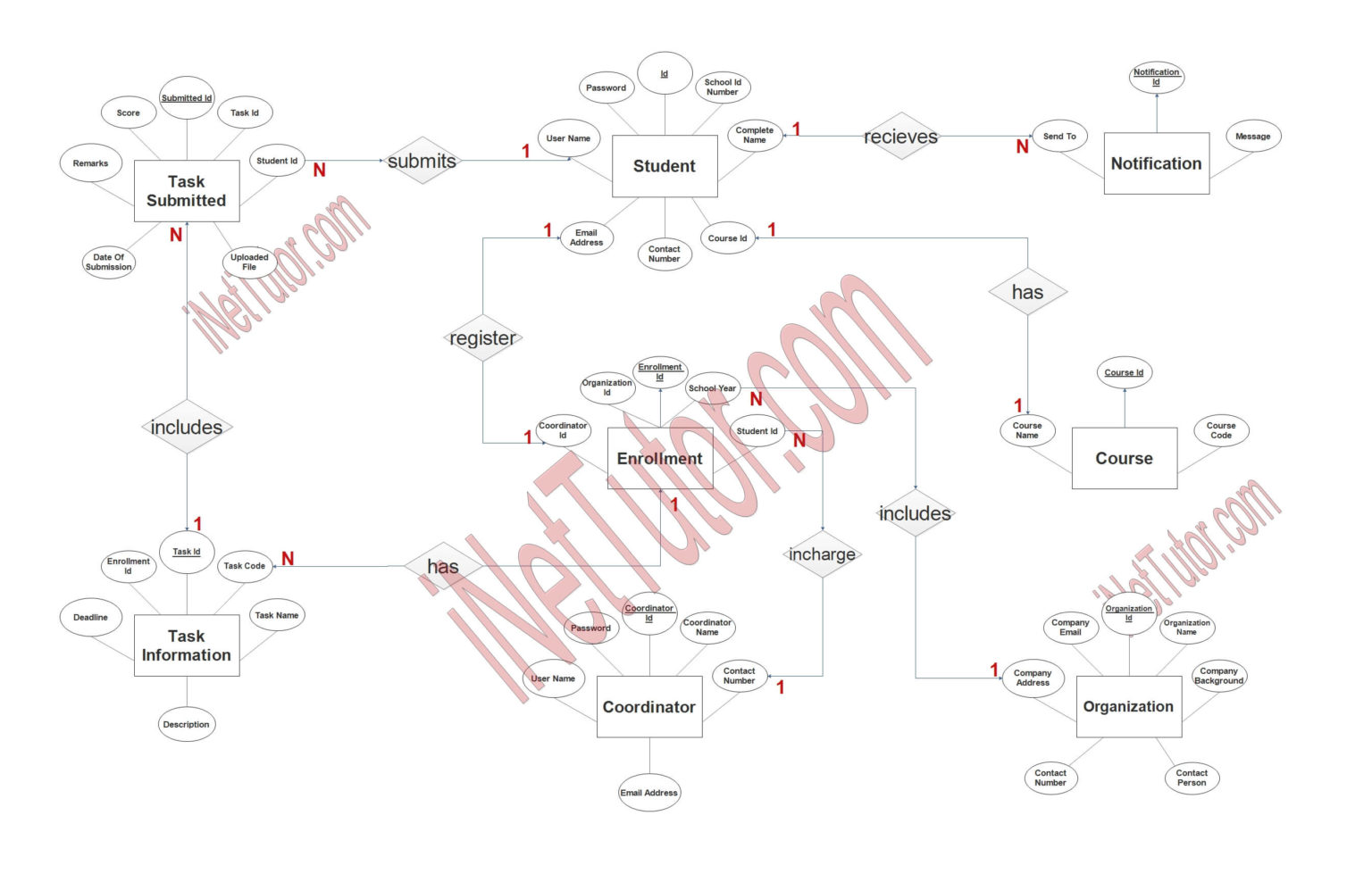 OJT Records Monitoring System ER Diagram - Free Project Ideas 2025 OJT Records Monitoring System ER Diagram - Free Project Ideas 2025