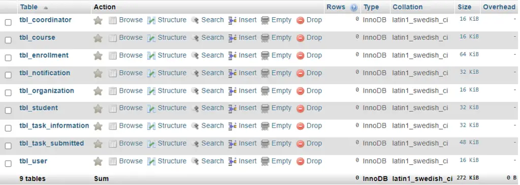 Ojt Records Monitoring System Free Database Design Tutorial