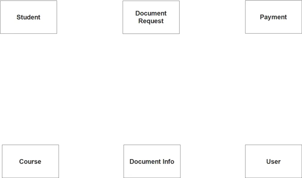 Online School Documents Processing System ER Diagram - Free Capstone ...