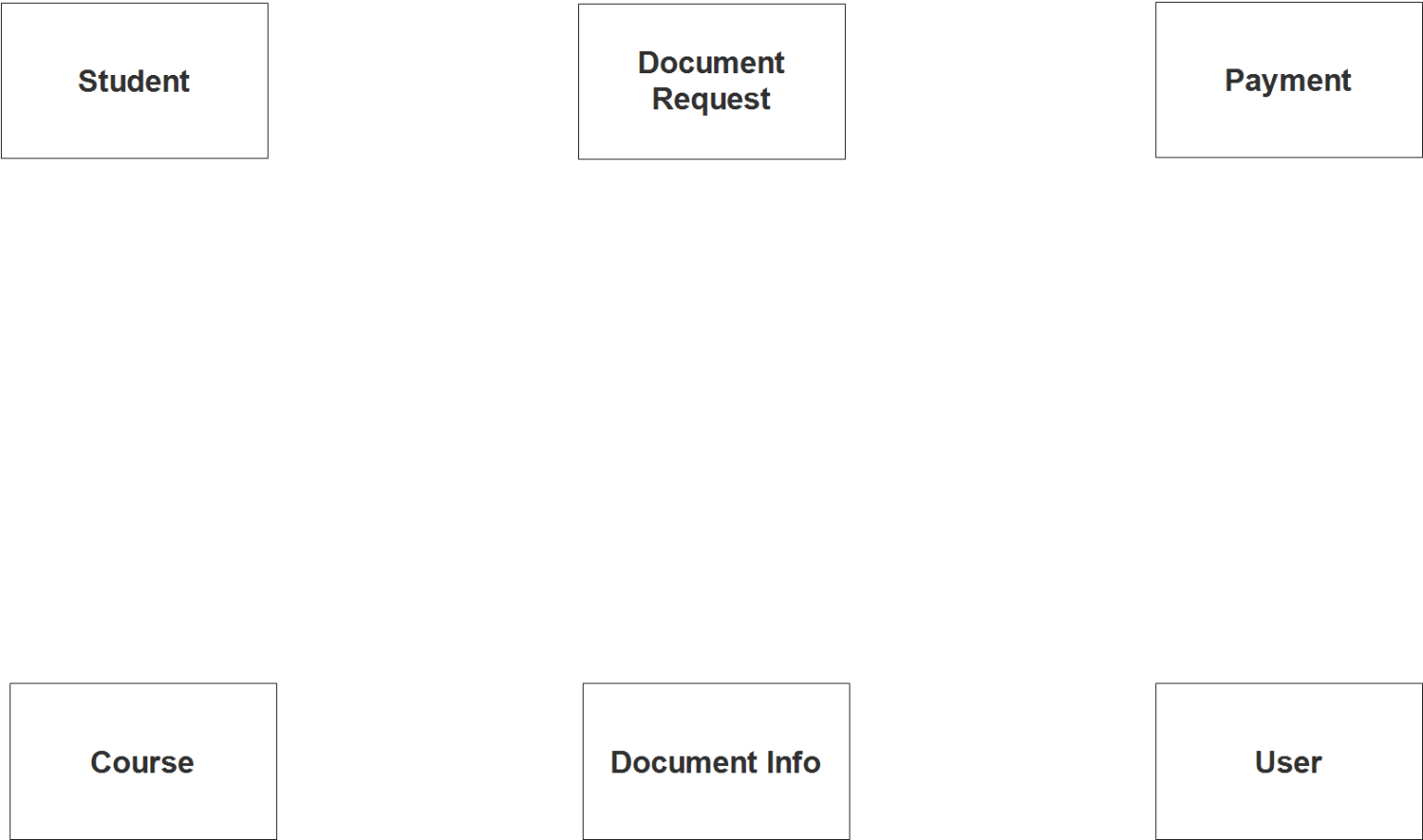 Online School Documents Processing System ER Diagram - Free Capstone ...