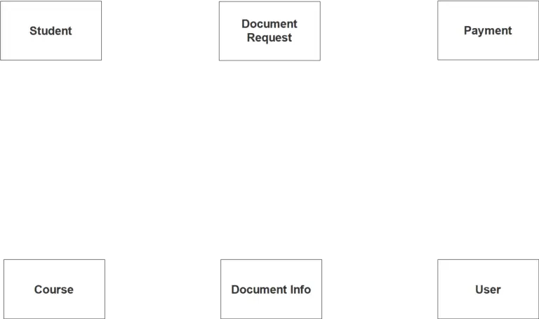 Online School Documents Processing System ER Diagram - Free Capstone Ideas 2025