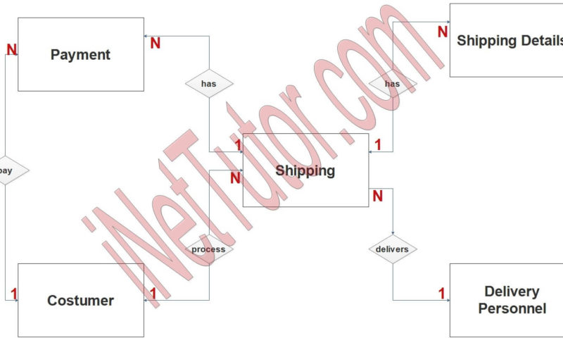 Car Rental System ER Diagram