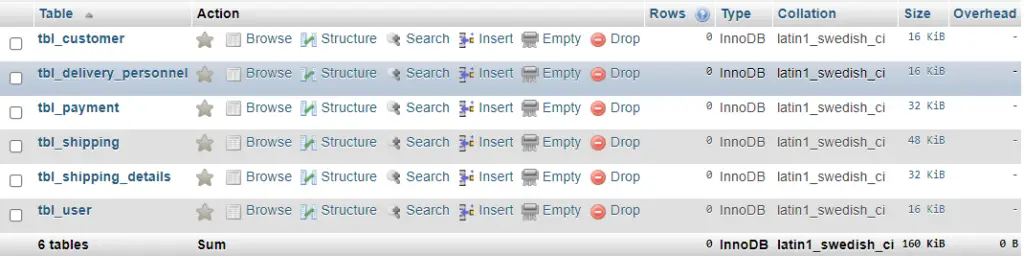 Shipping Management System Free Database Design Tutorial - 2026