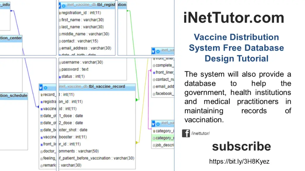 Vaccine Distribution System Free Database Design Tutorial - iNetTutor.com