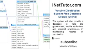 Vaccine Distribution System Free Database Design Tutorial - iNetTutor.com