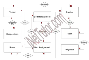 FREE Boarding House and Dormitory System Database Project
