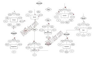 Boarding House Management System ER Diagram - Free Capstone Ideas