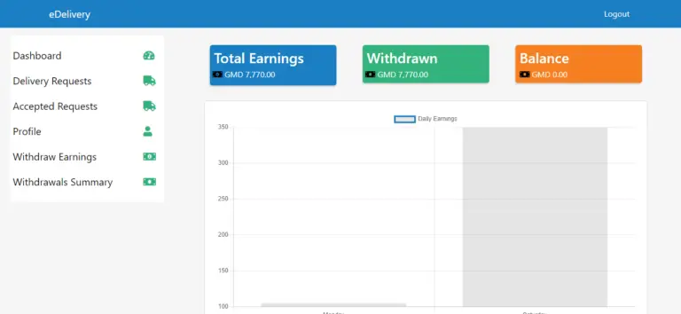 EDelivery Platform in PHP and MySQL with Source code - Free Capstone ...