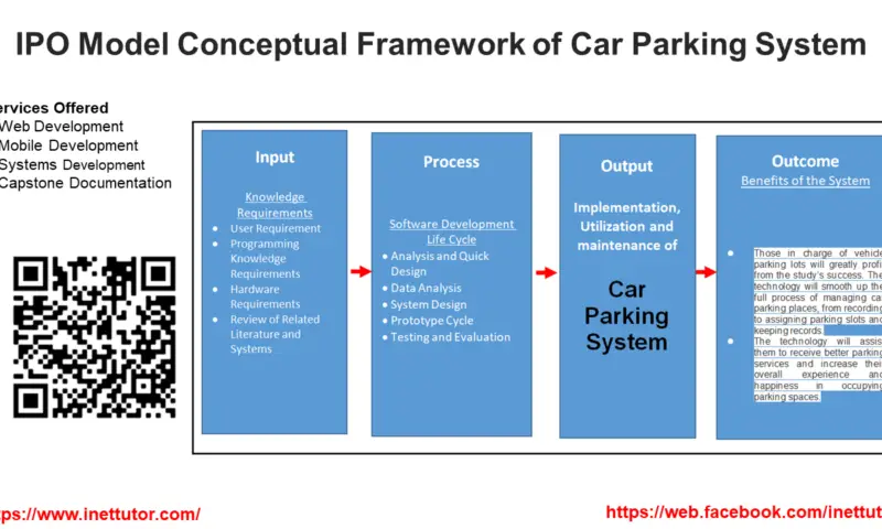 IPO Model Conceptual Framework of SMS-based Salary Notification System ...