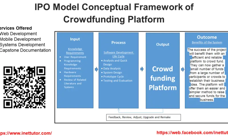 FREE Project Management System Conceptual Framework