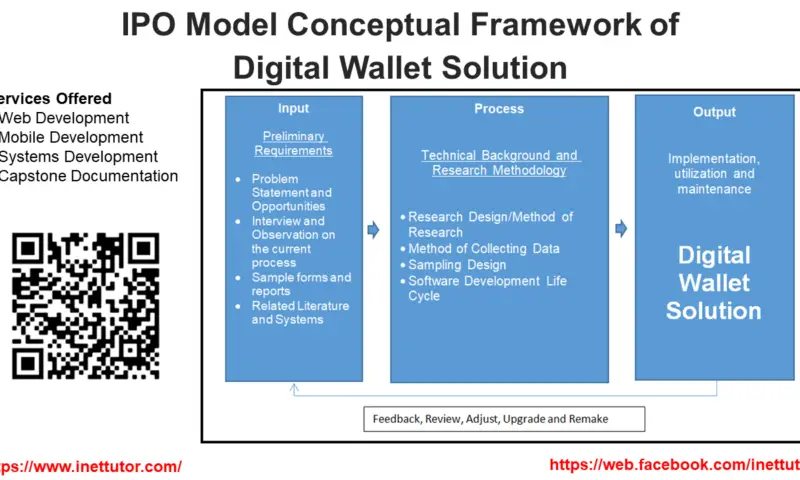 IPO Model Conceptual Framework of Faculty Evaluation System IPO Model Conceptual Framework of Faculty Evaluation System