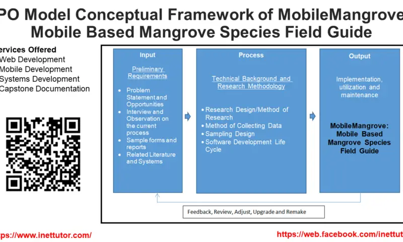 IPO Model Conceptual Framework of Vehicle Repair and Maintenance Management System - Free ...