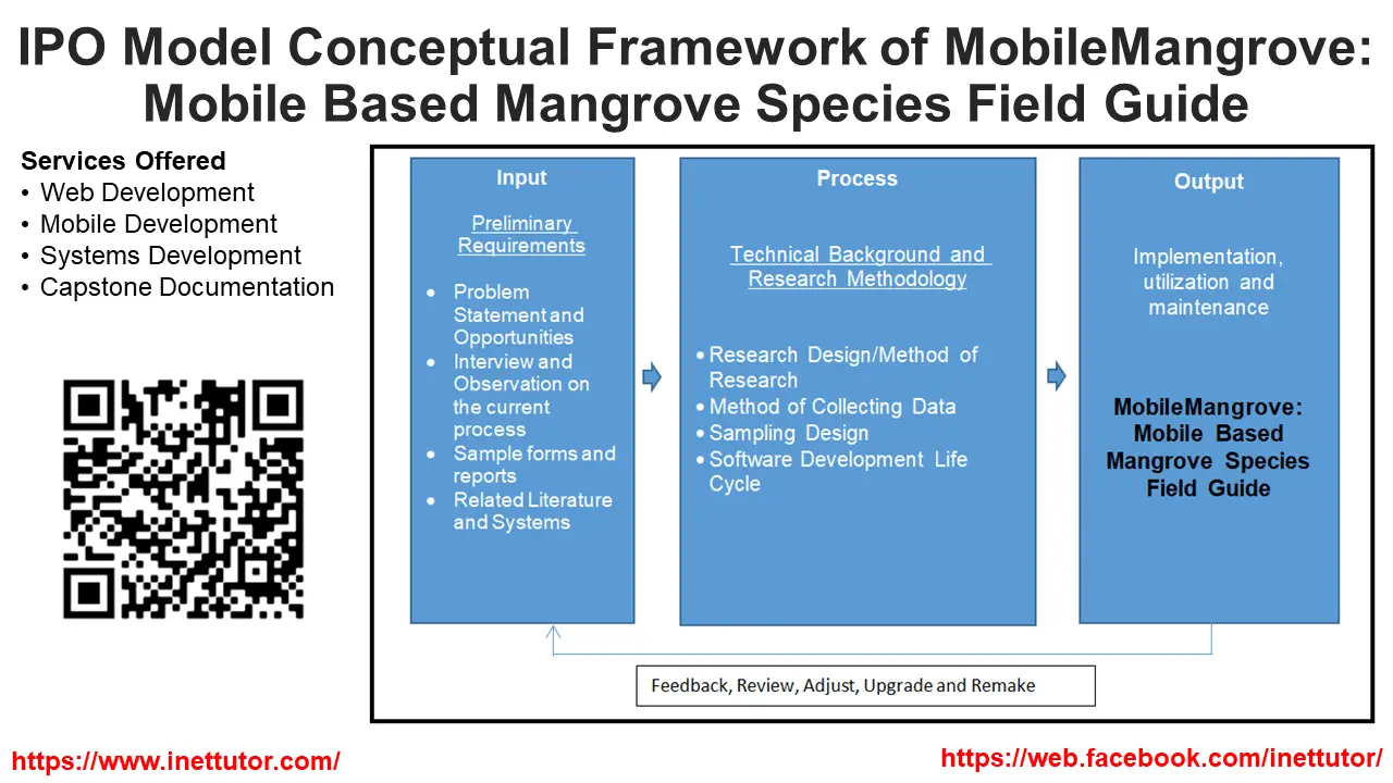 IPO Model Conceptual Framework of Mobile Based Mangrove Species Field ...