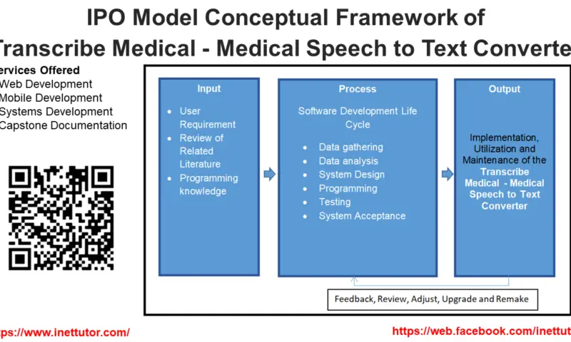 IPO Model Conceptual Framework of Faculty Evaluation System IPO Model Conceptual Framework of Faculty Evaluation System