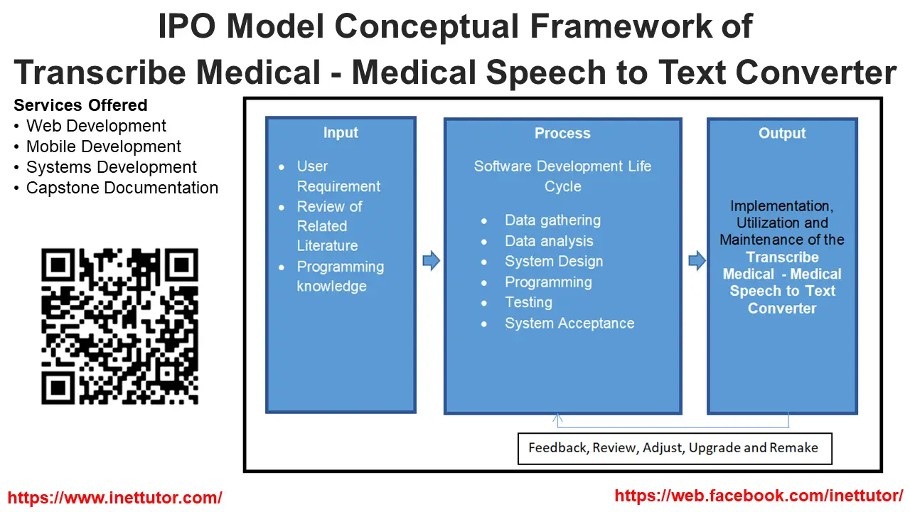 IPO Model Conceptual Framework of Transcribe Medical - Medical Speech ...