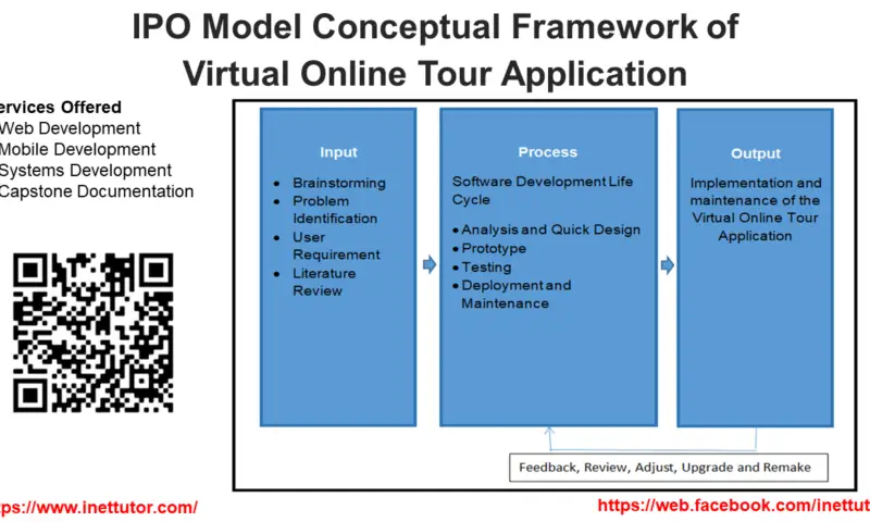IPO Model Conceptual Framework of Transcribe Medical - Medical Speech to Text Converter - Free ...