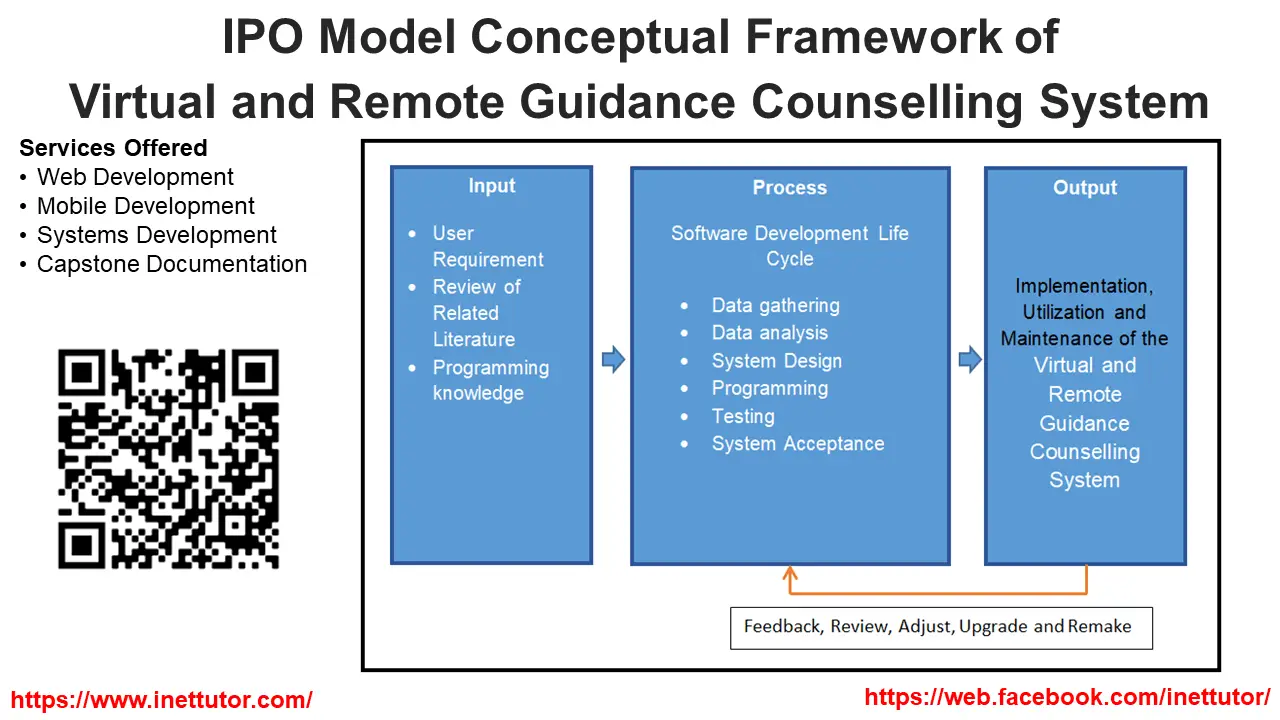 IPO Model Conceptual Framework of Virtual and Remote Guidance ...