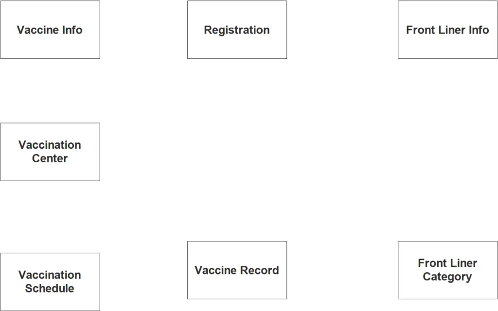 Vaccine Distribution System ER Diagram - iNetTutor.com
