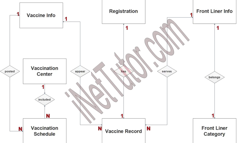 Real Estate Property Management System ER Diagram