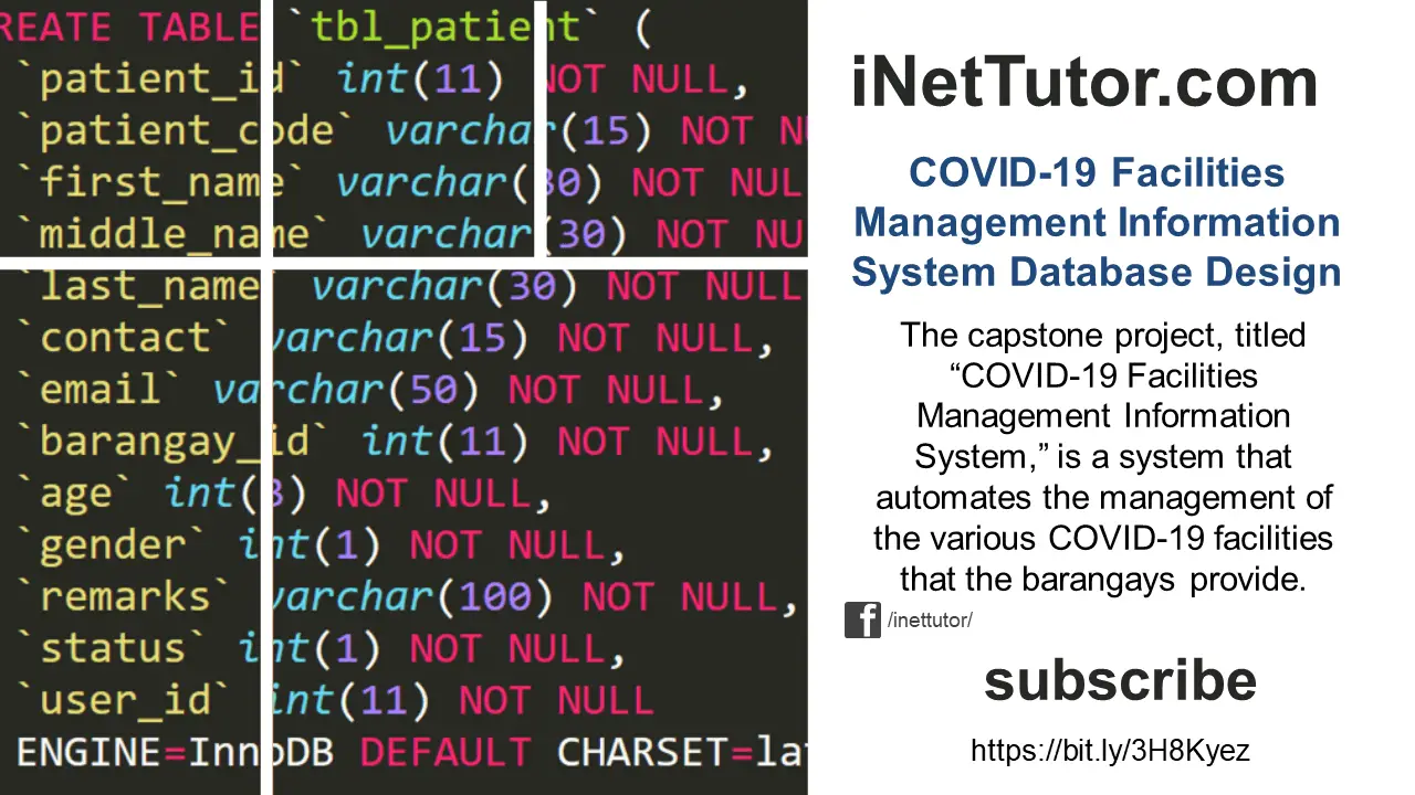 COVID-19 Facilities Management Information System Database Design ...