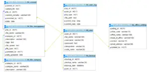 Document Tracking System Database Design Tutorial - Free Video Tutorial