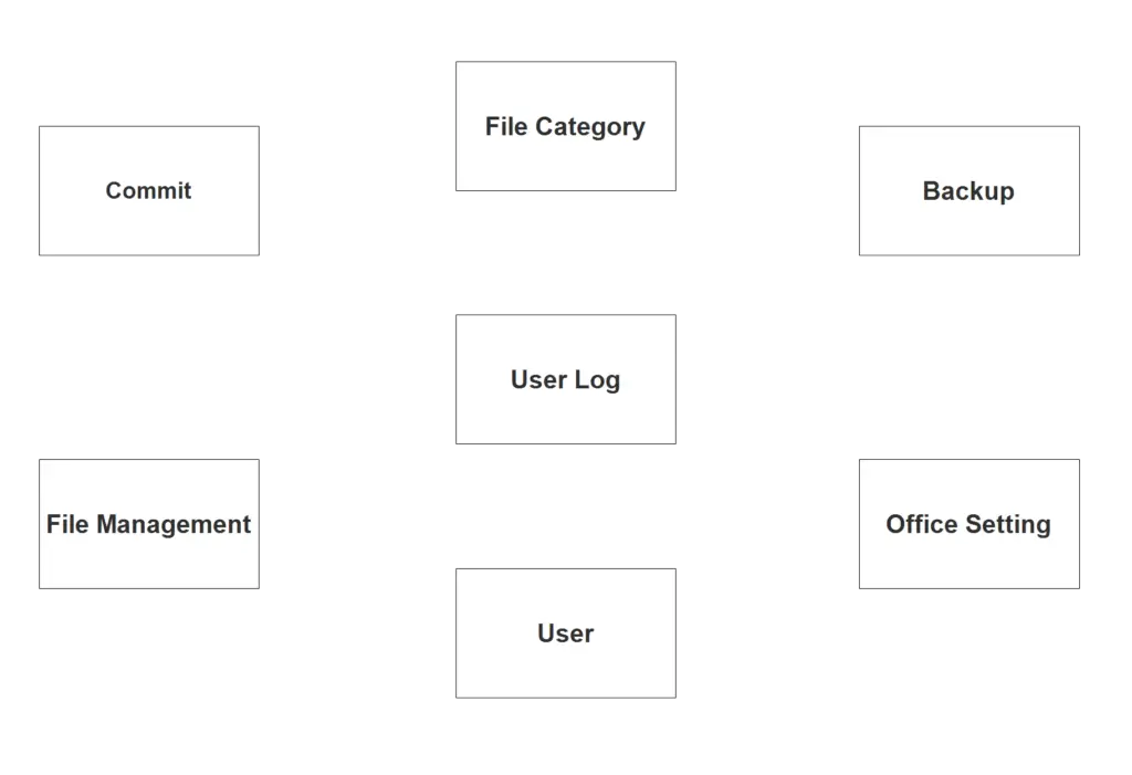 Free Document Tracking System ER Diagram