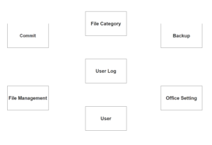 Free Document Tracking System ER Diagram