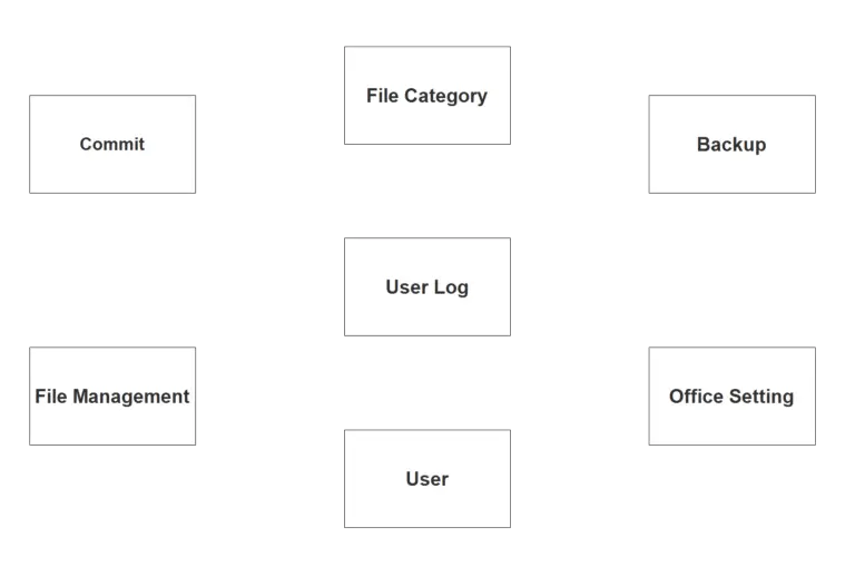 Free Document Tracking System ER Diagram