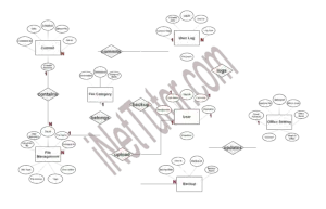 Free Document Tracking System ER Diagram