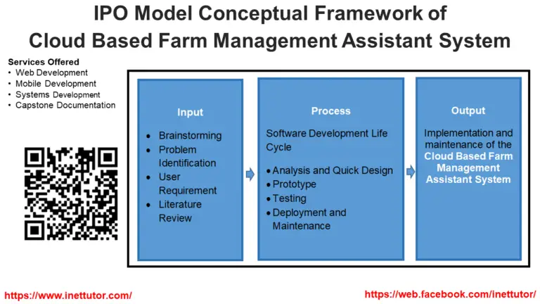 QR Code Based Collar for Livestock Breed Identification [PDF]