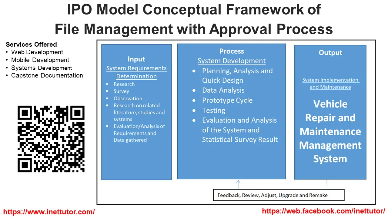  Conceptual Framework In Research Example Input Process Output 