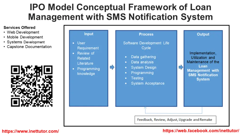 Free Loan Management System with SMS Database Design Tutorial 2025