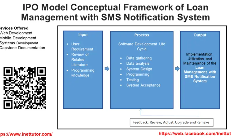 FREE Project Management System Conceptual Framework