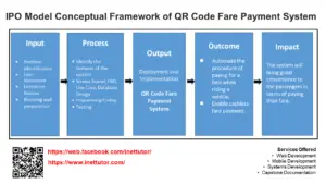 IPO Model Conceptual Framework of QR Code Fare Payment System - FREE ...