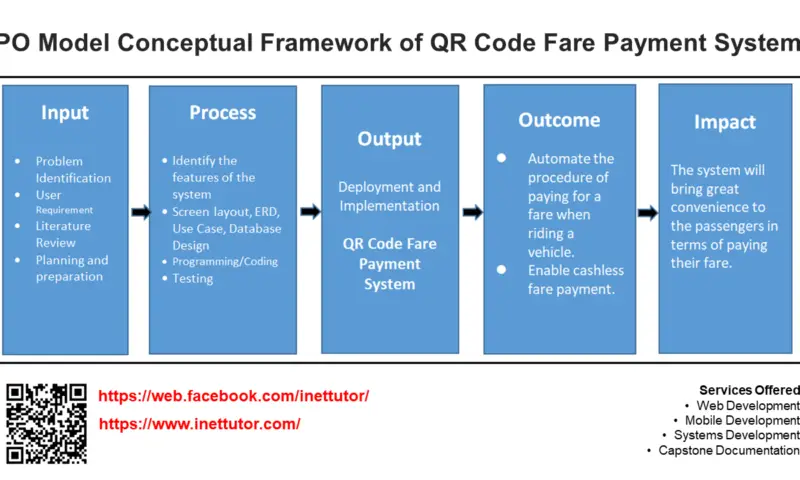 Free Gym Management System Conceptual Framework Free Gym Management System Conceptual Framework