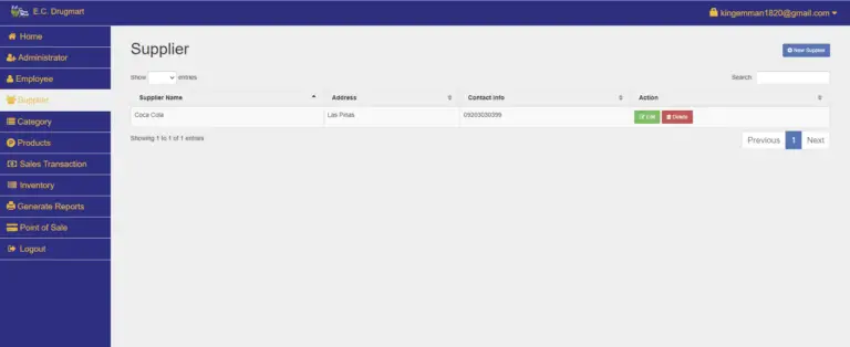 Point of Sale and Inventory System using PHP - iNetTutor.com