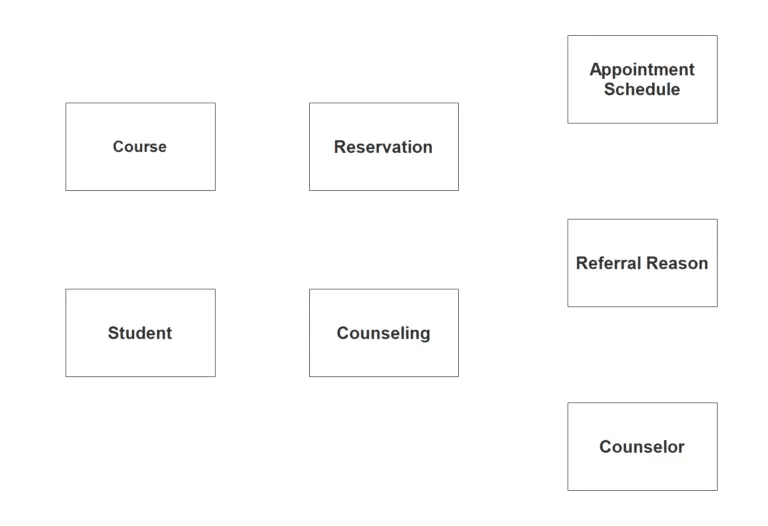 Remote Guidance System ER Diagram - iNetTutor.com