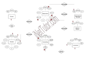 Remote Guidance System ER Diagram - iNetTutor.com