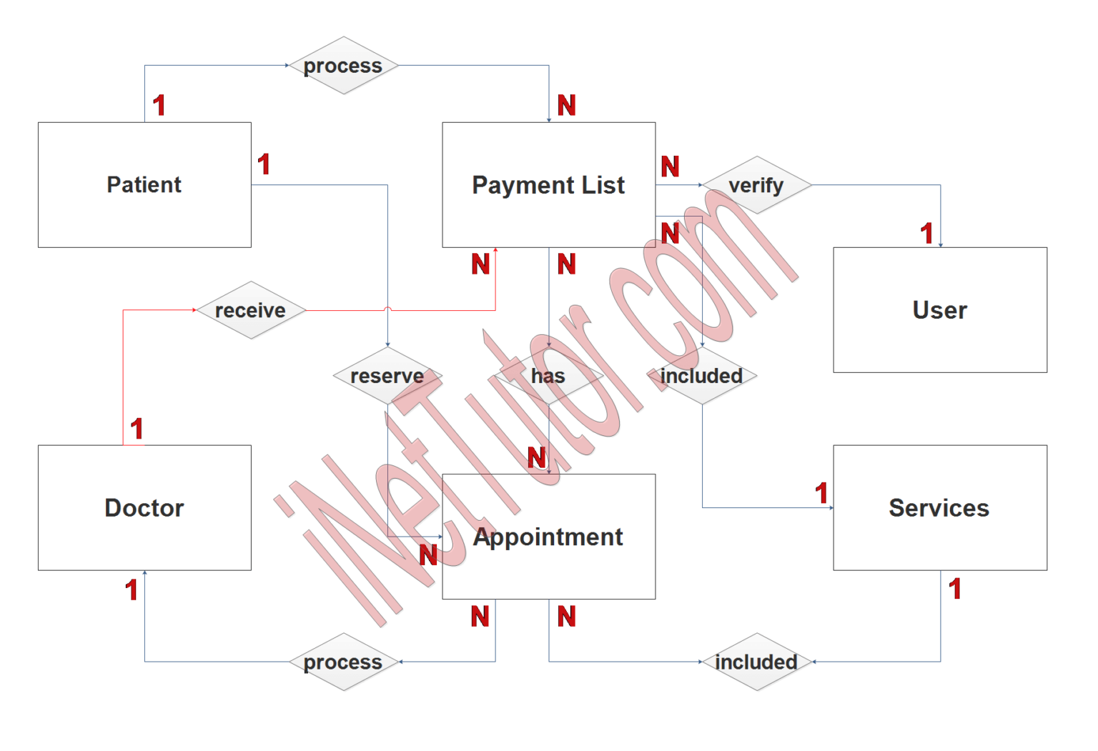Tele Medicine Information System ER Diagram - Capstone Project 2024