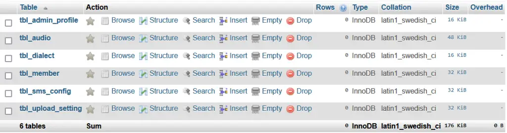Transcribe Medical System Database Design Free Tutorial 2025
