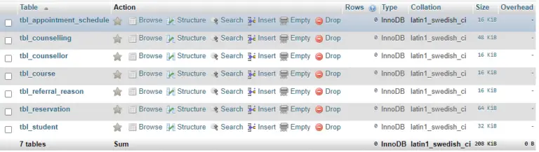 Virtual and Remote Guidance Counselling System Database Design - Free ...