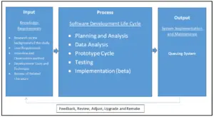 IPO Model Conceptual Framework of Queuing System Free Example 2025