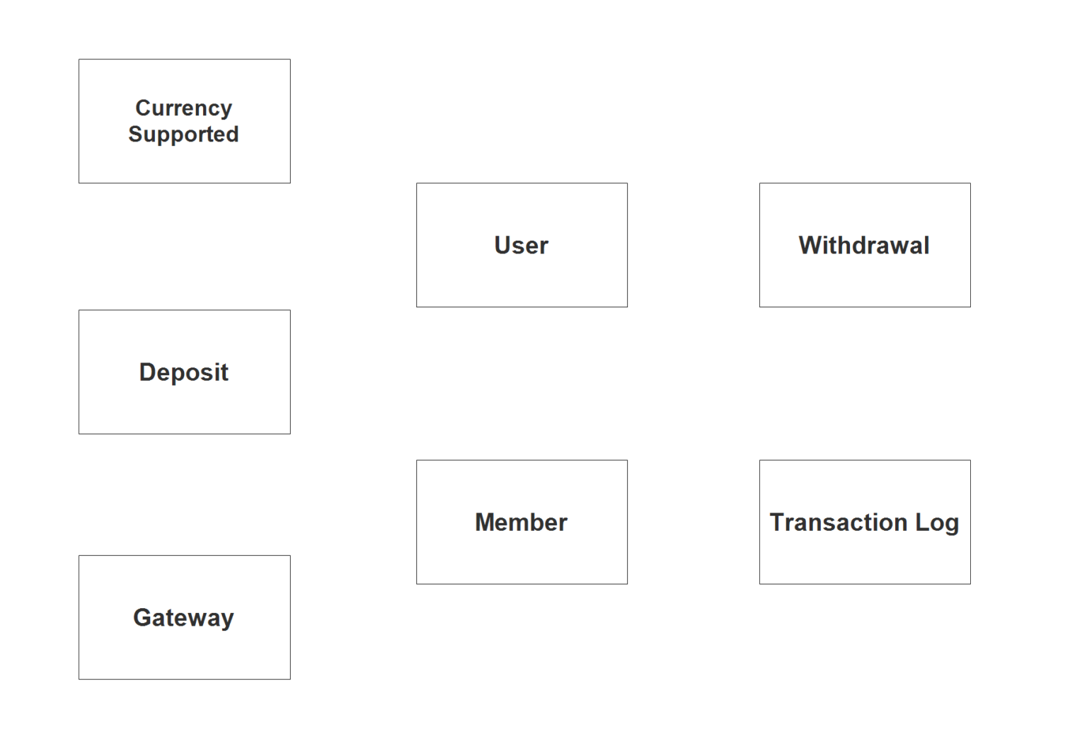 Digital Wallet Solution ER Diagram - 2025 Digital Wallet Solution ER Diagram - 2025