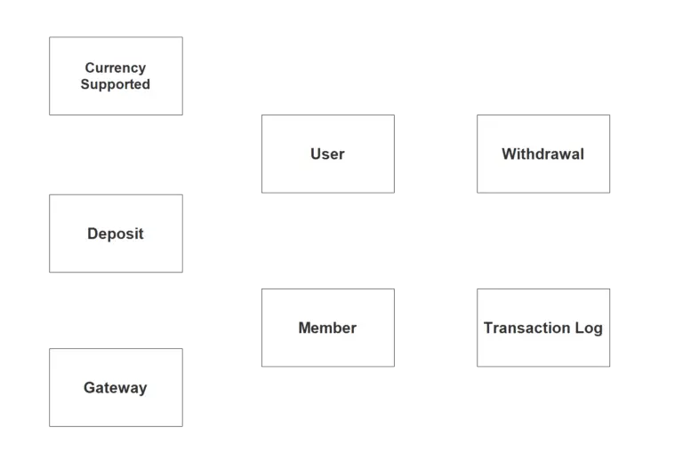 Digital Wallet Solution ER Diagram - 2025 Digital Wallet Solution ER Diagram - 2025